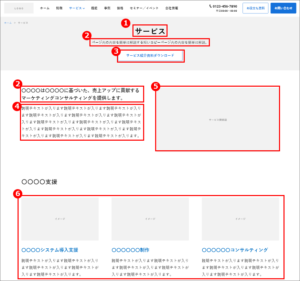 [MovableType]コンテンツタイプの使い方 | SushiRice